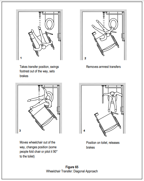 BuiltSearch Code • Accessibility